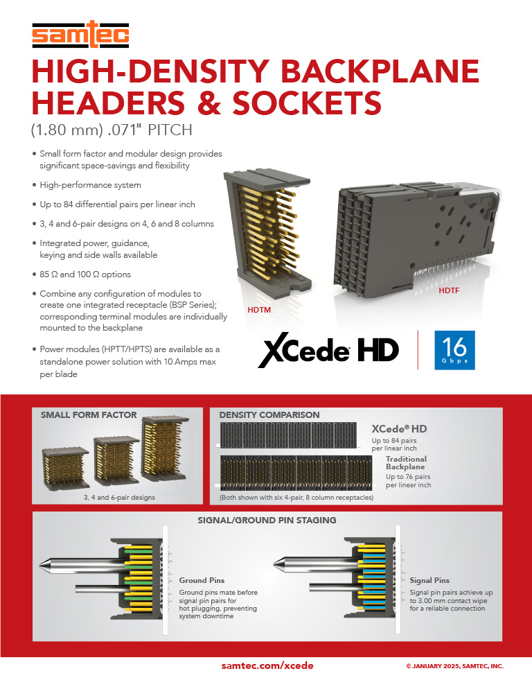 High-Speed Backplane Systems by Samtec | DigiKey